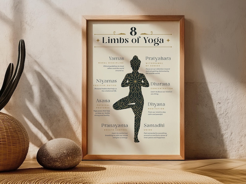 Eight Limbs of Yoga Art Print: Spiritual Studio Decor (digital Download ...
