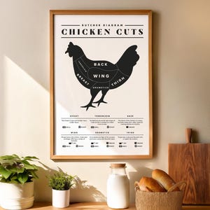 Poultry Printable Cooking Guide: Butcher Diagram Chicken Cuts Meat ...