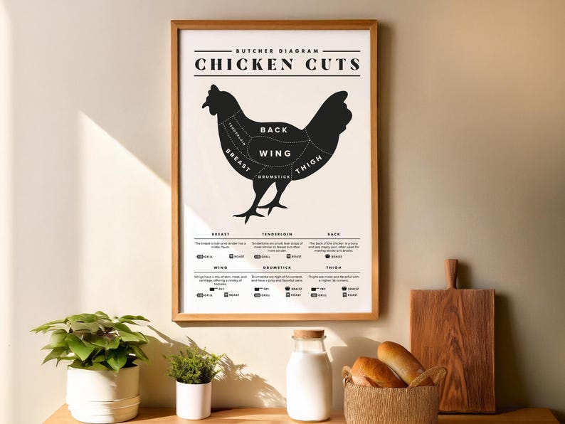 Poultry Printable Cooking Guide: Butcher Diagram Chicken Cuts Meat ...