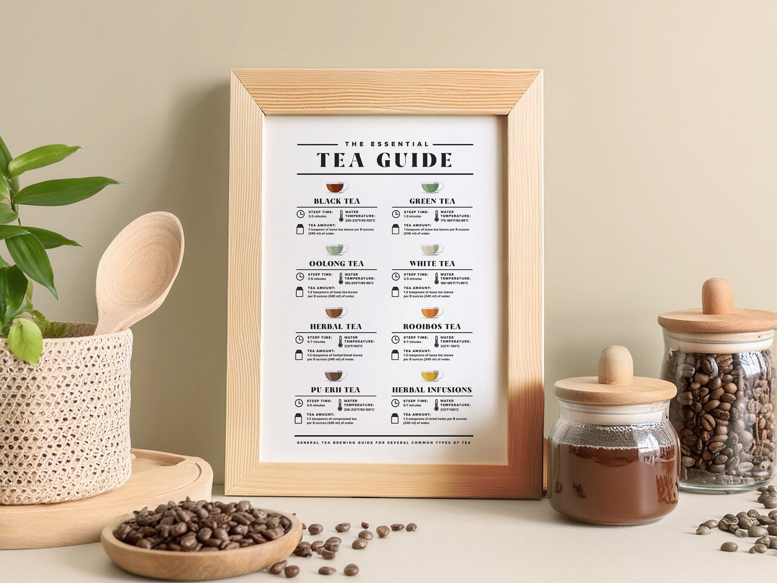 Tea Brewing Guide Poster: Kitchen Cafe Wall Art (digital Download) - Etsy