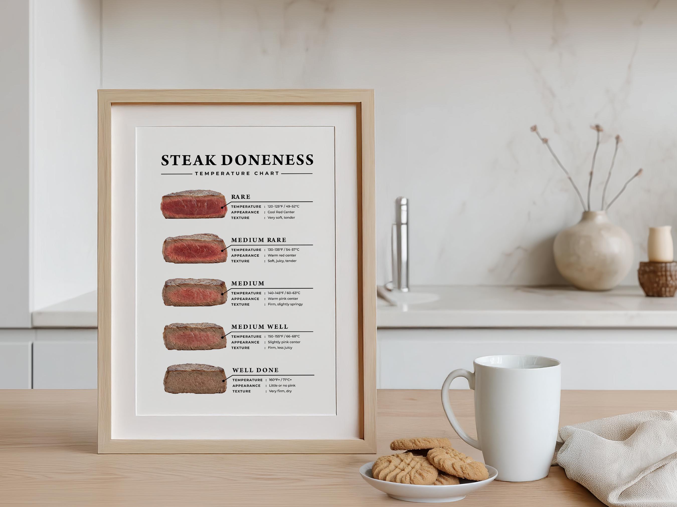 Steak Doneness Temperature Chart Printable | Kitchen Cooking Guide ...