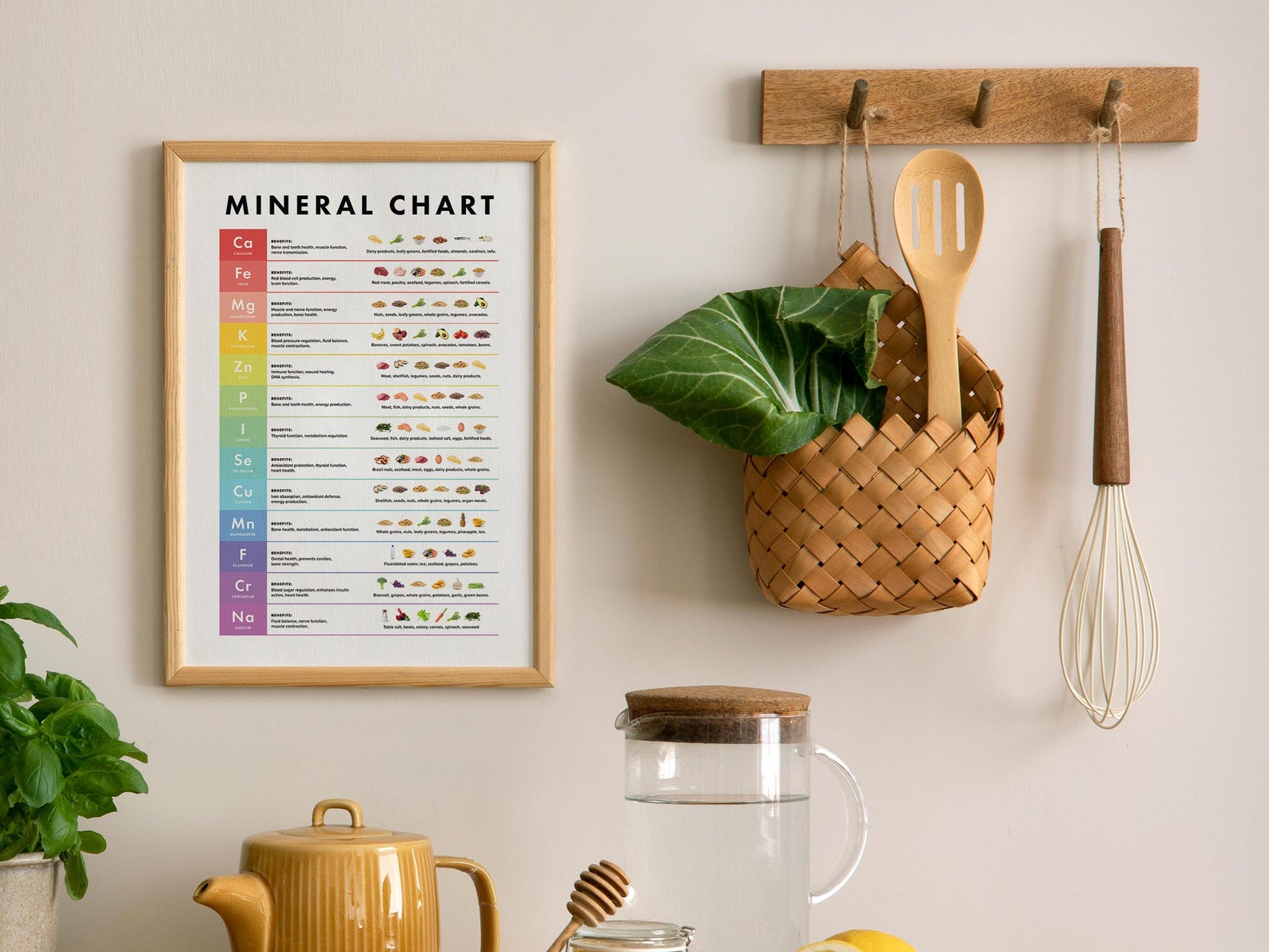 Mineral Chart Printable: Vitamins & Supplements Guide (digital Download ...