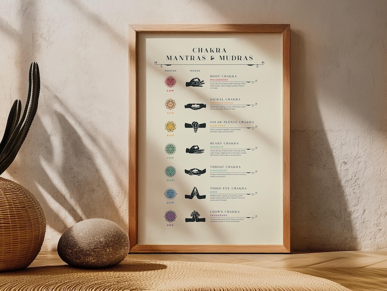 Printable Chakra Mantras & Mudras Wall Art Decoration for Yoga Studio ...