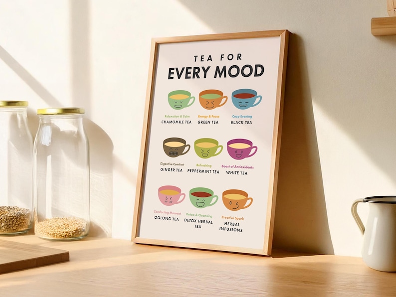 Printable Tea Benefits Chart: Tea for Every Mood Poster, Tea Mood ...