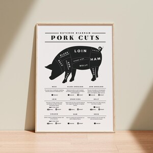 Printable Cooking Guide: Butcher Diagram Pork Cuts - Kitchen Wall Art ...
