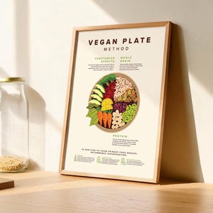 Printable Vegan Plate Method Poster, Gift for Health Conscious ...
