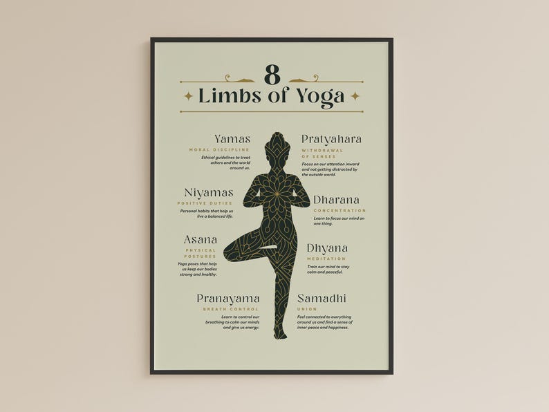 Eight Limbs of Yoga Art Print: Spiritual Studio Decor (digital Download ...