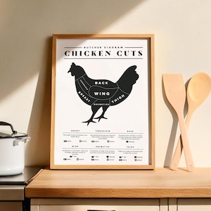 Poultry Printable Cooking Guide: Butcher Diagram Chicken Cuts Meat ...