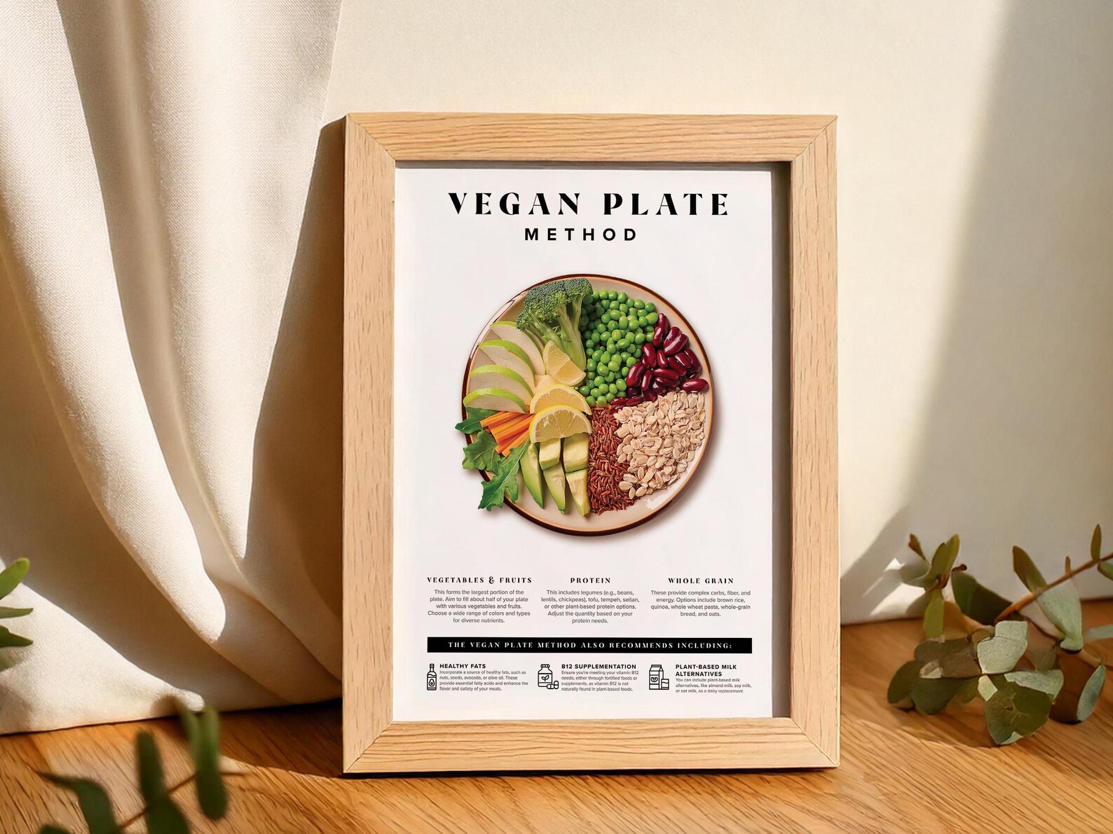 Printable Vegan Plate Method Poster, Educational Plant-based Nutrition ...