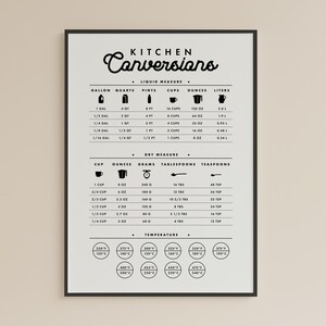 Kitchen Measurement Conversion Chart Poster: Baking & Cooking Guide ...