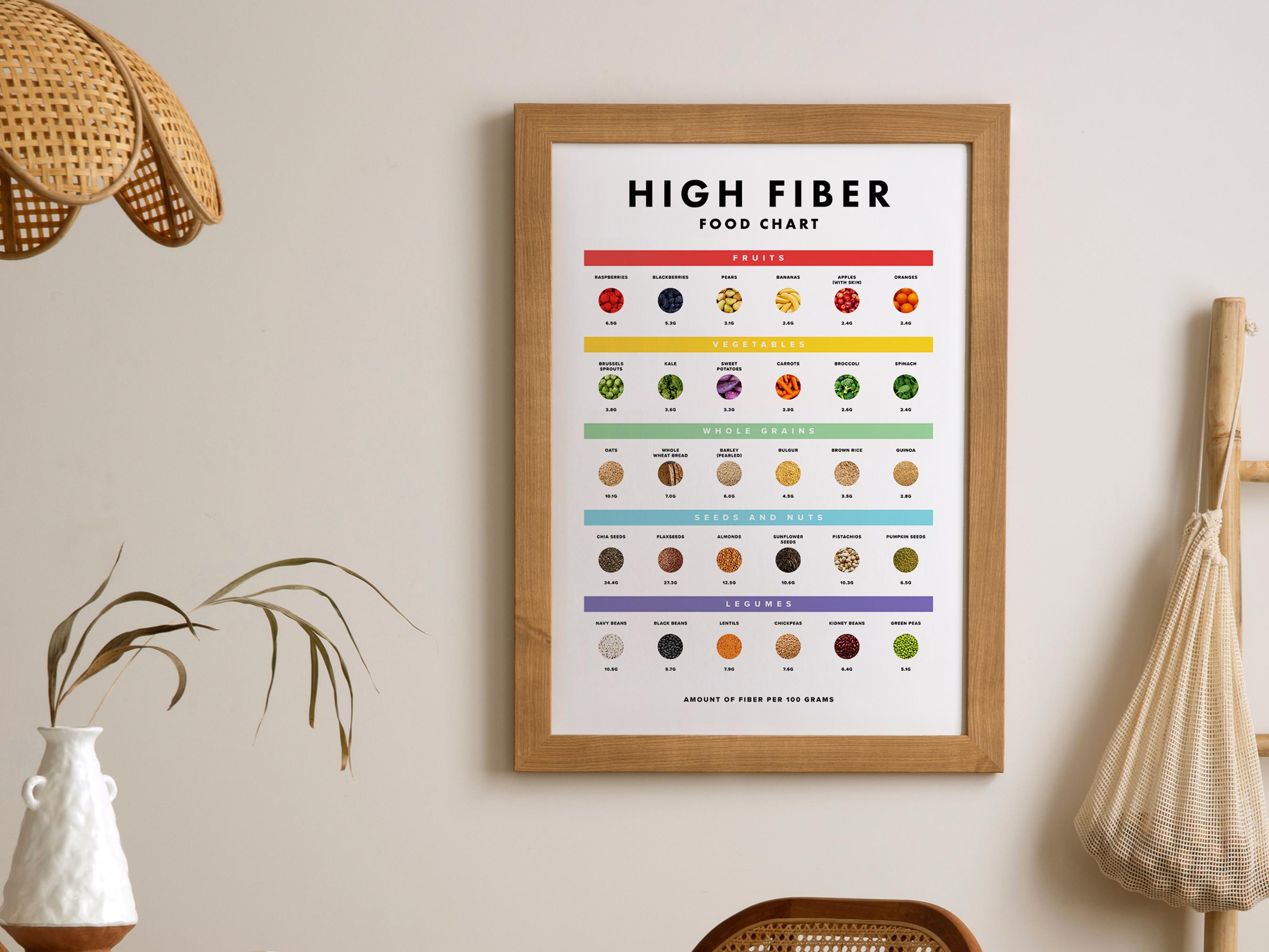 High Fiber Food Chart Poster: Gut Health Kitchen Decor (instant ...