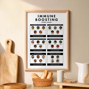 Printable Immune-boosting Food Chart | Healthy Nutrition Wall Art for ...