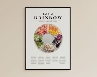 Eat the Rainbow! Nutrition Poster - Etsy