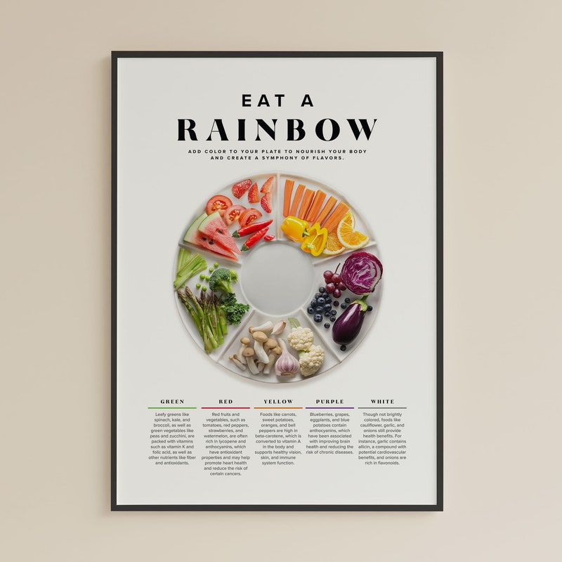 Healthy Eating Posters - Etsy UK