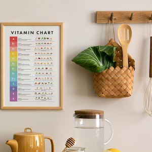 Vitamin Chart Printable Cheat Sheet, Essential Vitamins Supplement ...