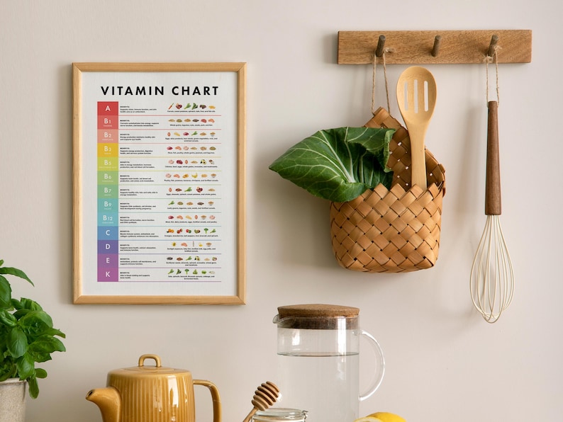 Vitamin Chart Printable Cheat Sheet, Essential Vitamins Supplement ...