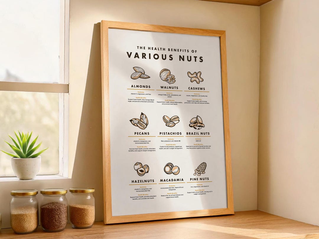 Nuts Health Benefits Poster – Printable Nutrition Chart, Vegetarian ...