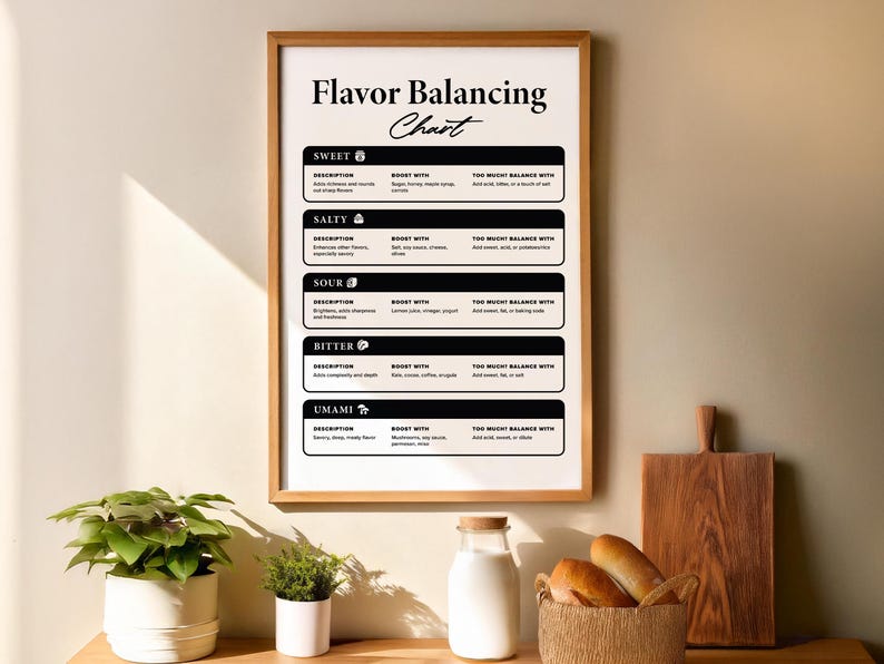 Flavor Balancing Chart Printable: Kitchen Cooking Guide (instant ...