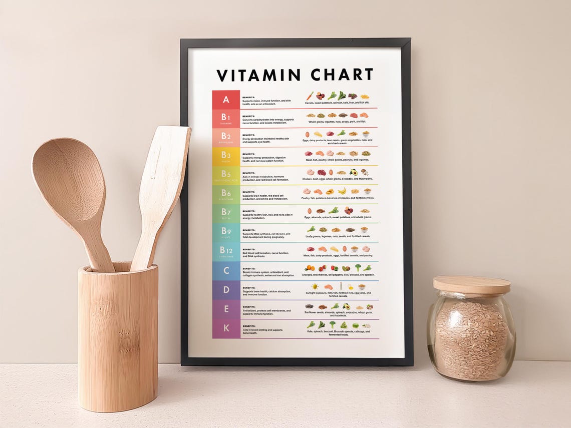 Vitamin Chart Printable Cheat Sheet, Essential Vitamins Supplement ...