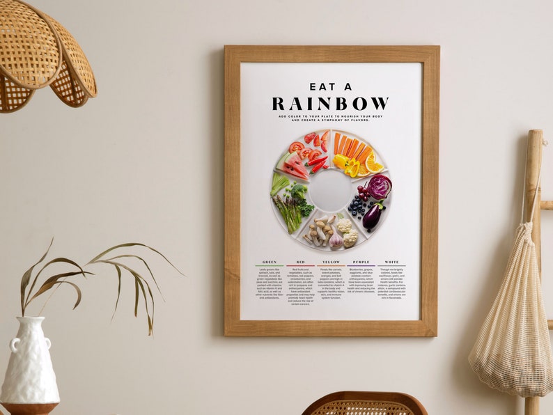 Eat A Rainbow Poster: Colorful Fruits & Veggies Nutrition Chart ...
