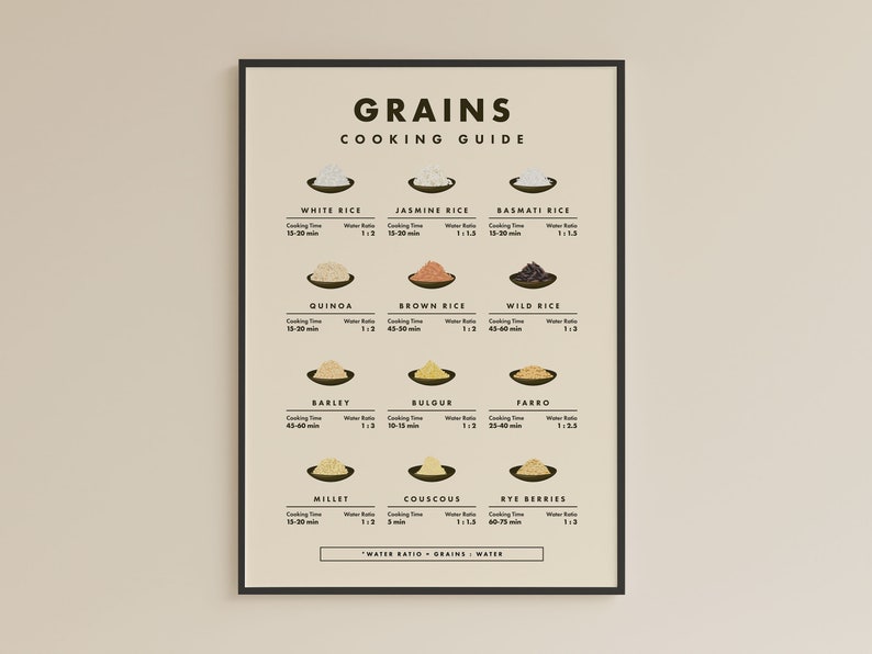 Kitchen Cheat Sheet Printable: Grains Cooking Guide Wall Art Culinary ...