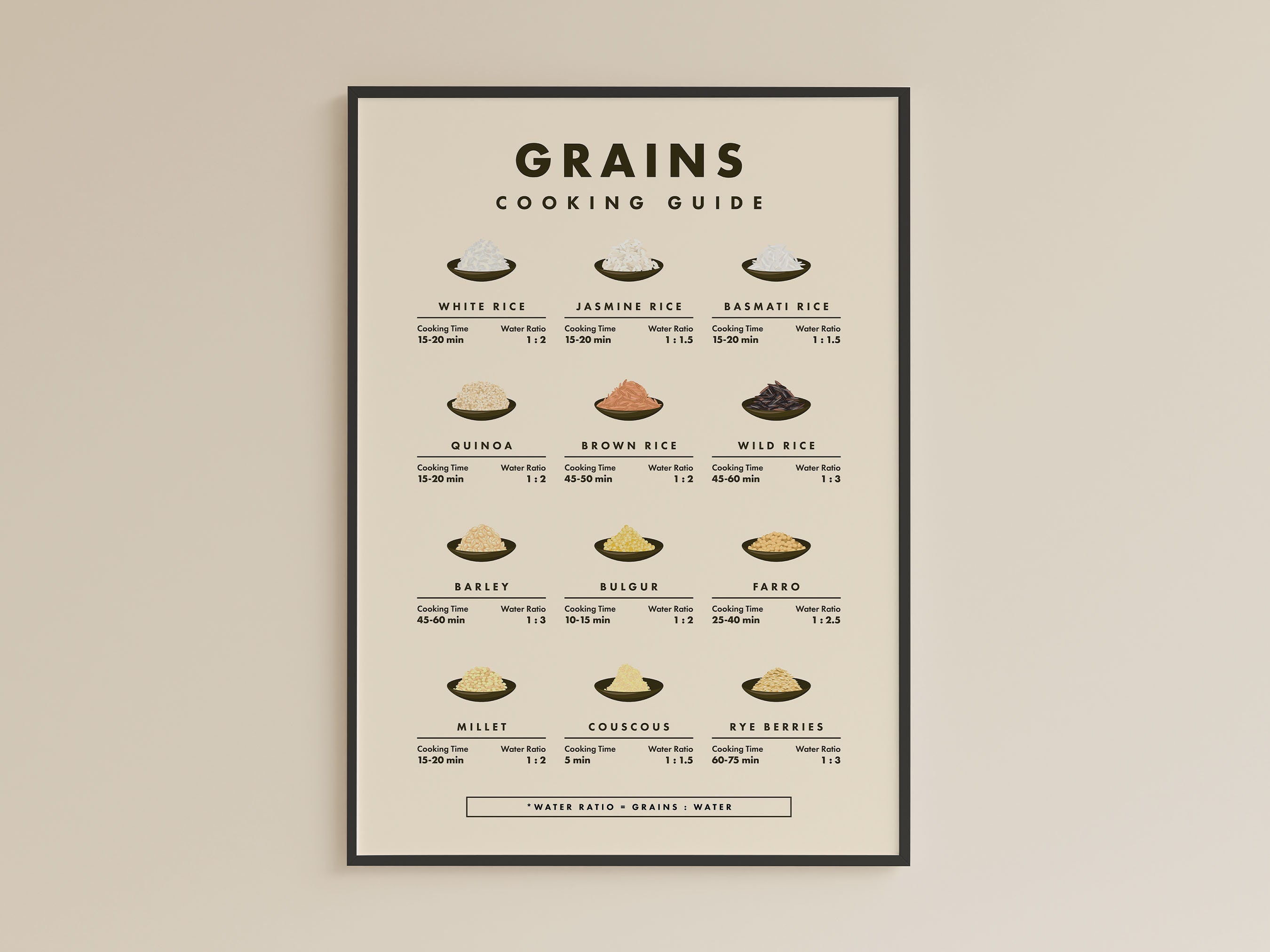 Kitchen Cheat Sheet Printable: Grains Cooking Guide Wall Art Culinary ...