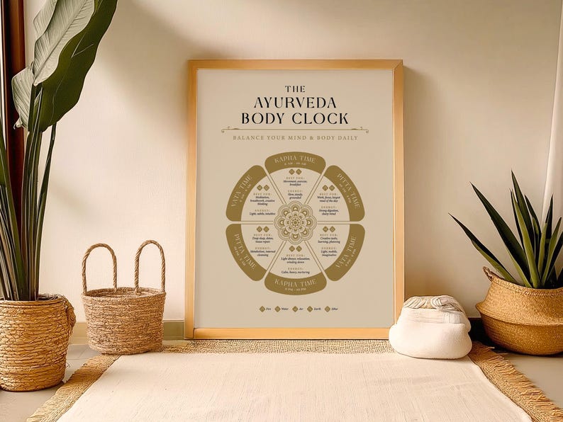Ayurveda Body Clock Printable | Vata Pitta Kapha Daily Routine ...