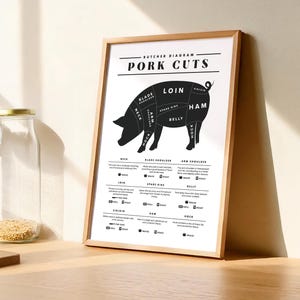 Printable Cooking Guide: Butcher Diagram Pork Cuts - Kitchen Wall Art ...