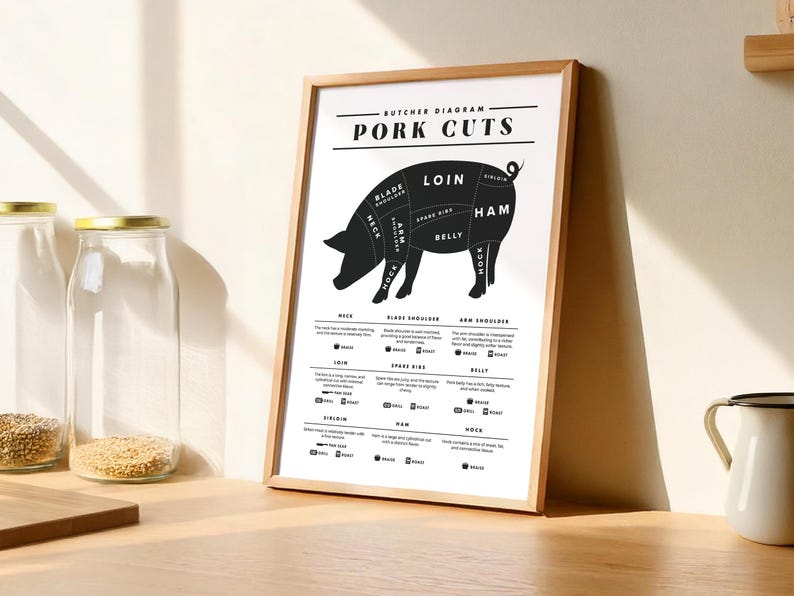Printable Cooking Guide: Butcher Diagram Pork Cuts Kitchen Wall Art ...