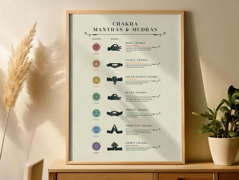 Printable Chakra Mantras & Mudras Wall Art Decoration for Yoga Studio ...