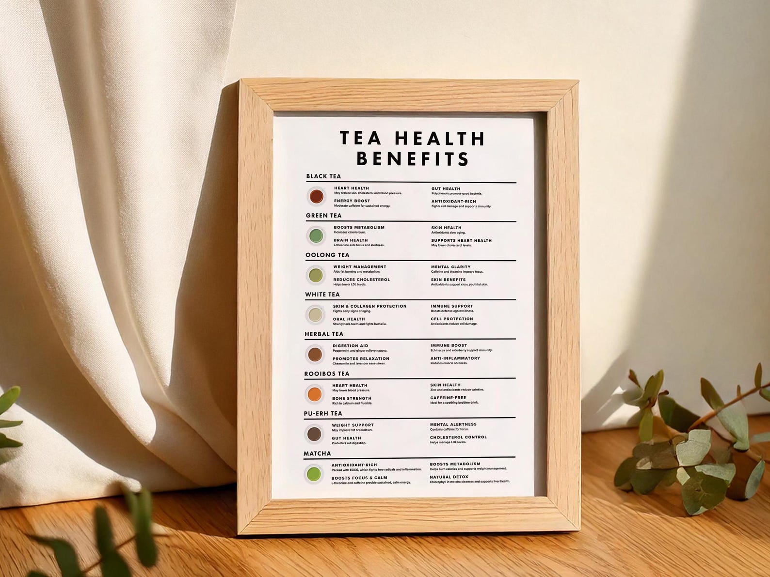 Tea Health Benefits Print: Tea Types Guide (digital Download) - Etsy