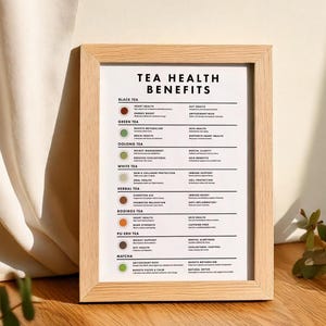 Printable Tea Health Benefits, Perfect Tea Guide Decorative Decor, Tea ...