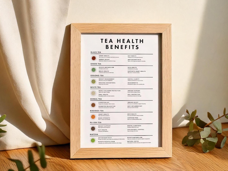 Printable Tea Health Benefits, Perfect Tea Guide Decorative Decor, Tea ...