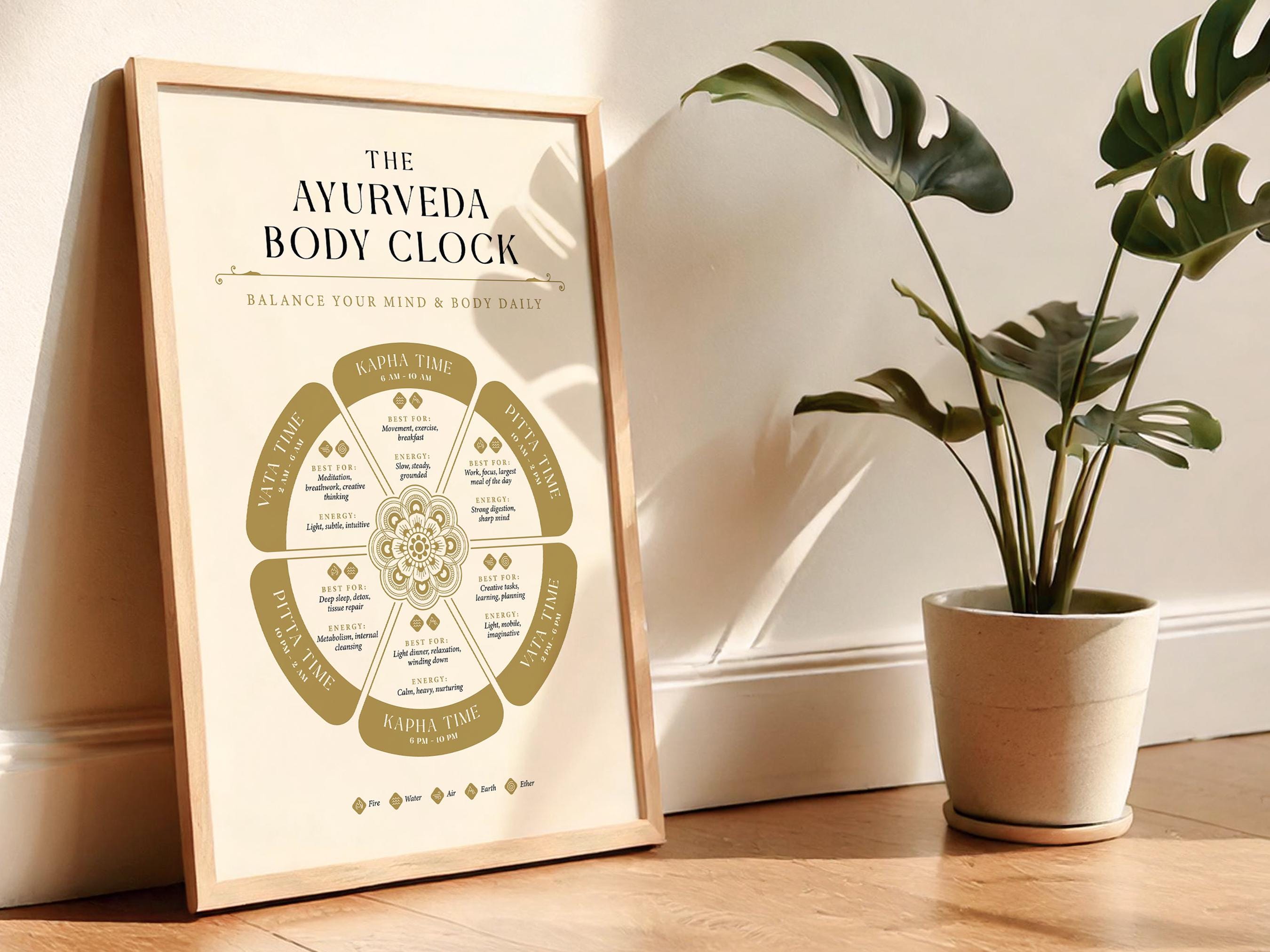 Ayurveda Body Clock Printable | Vata Pitta Kapha Daily Routine ...
