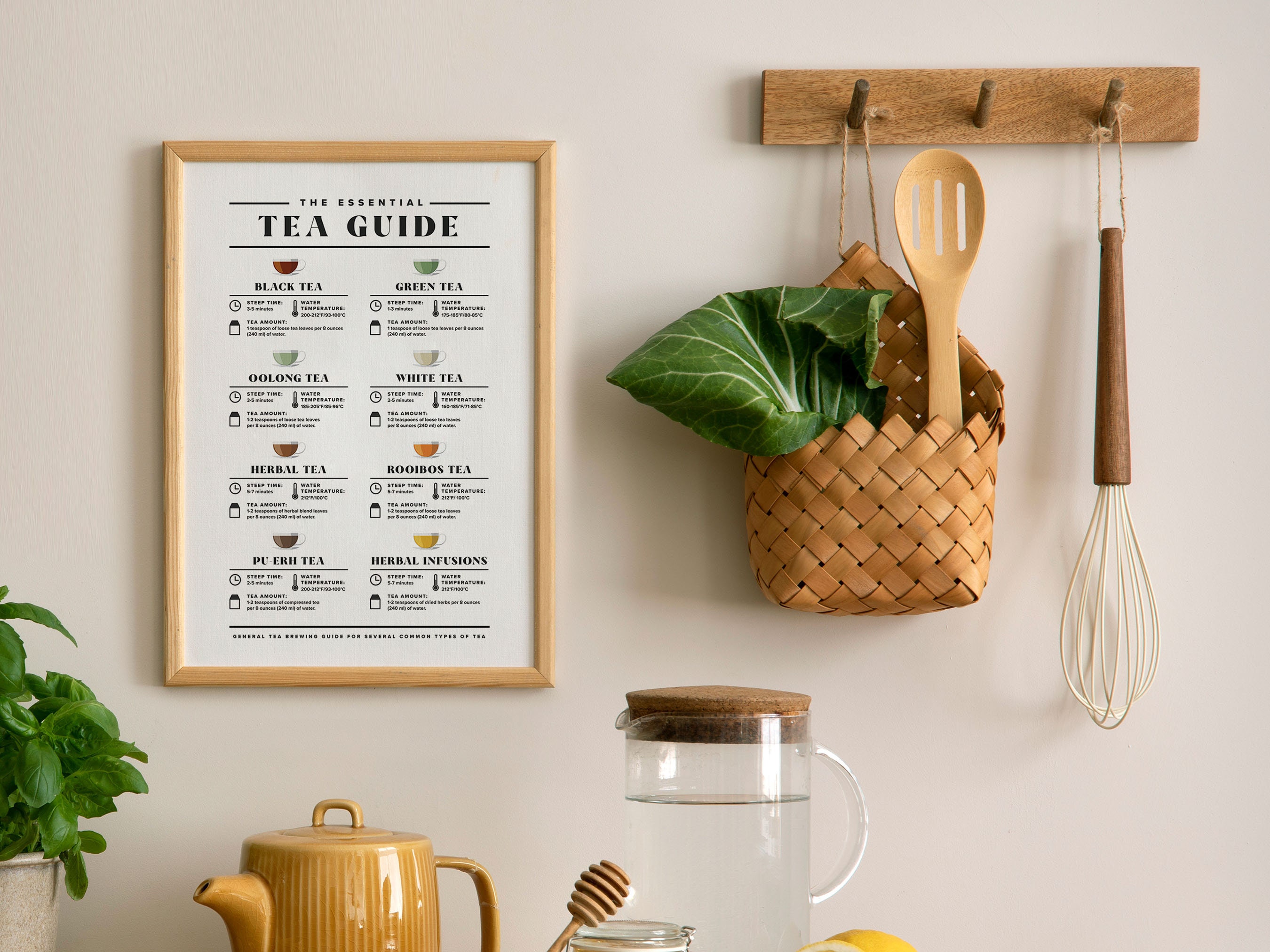 Tea Brewing Guide Poster: Kitchen Cafe Wall Art (digital Download) - Etsy