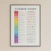 Vitamin Chart Cheat Sheets Visual Guide for All 14 Vitamins, Vitamin ...