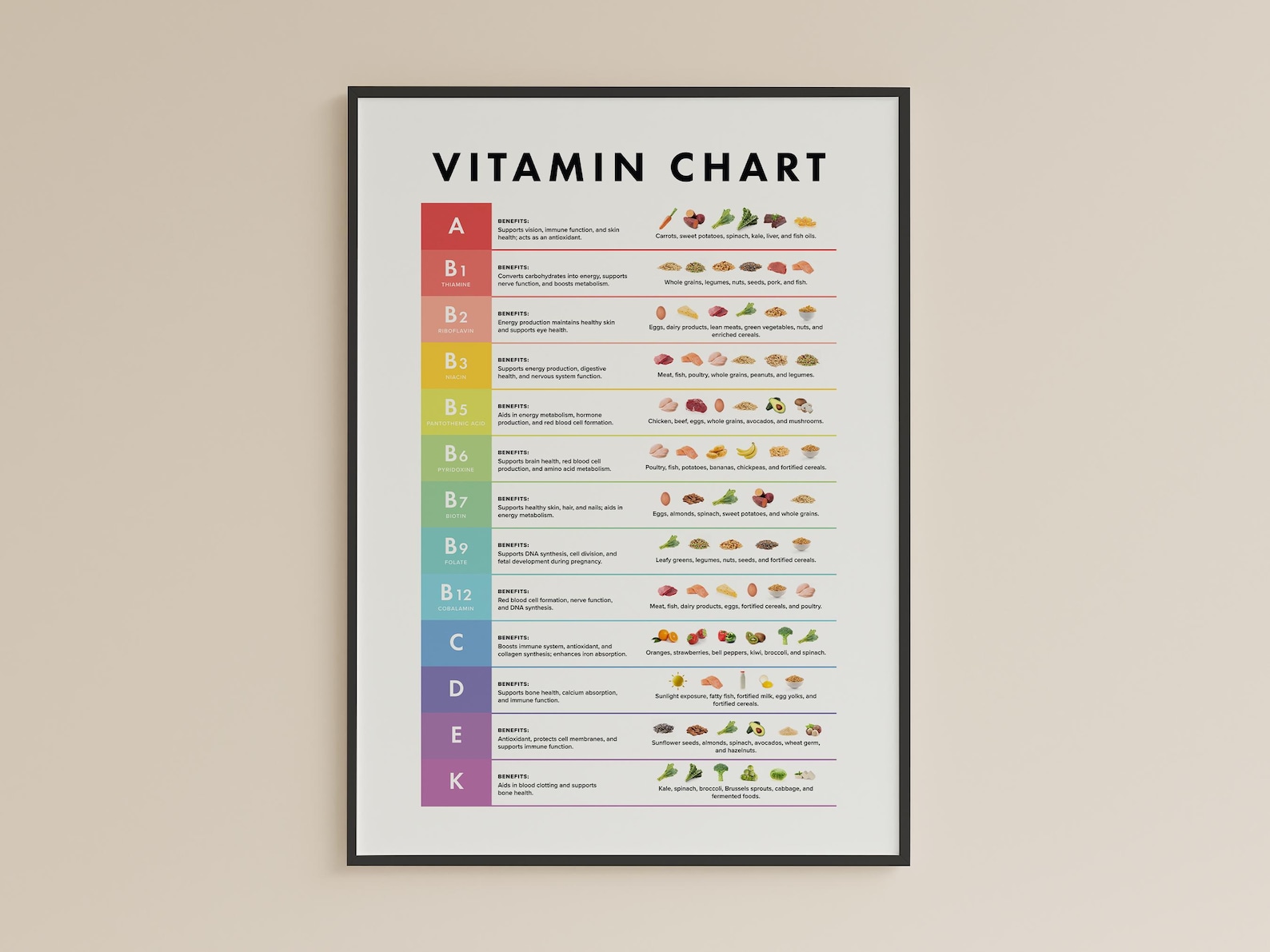 Vitamin Chart Printable: Essential Vitamins & Food Guide (digital ...