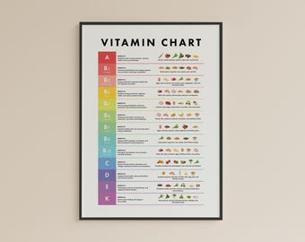 Essential Vitamins Chart, Vitamin Cheat Sheet, Vitamin Reference Guide, Nutrition Facts and Food ...