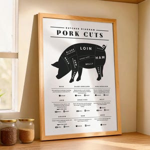 Printable Cooking Guide: Butcher Diagram Pork Cuts - Kitchen Wall Art ...