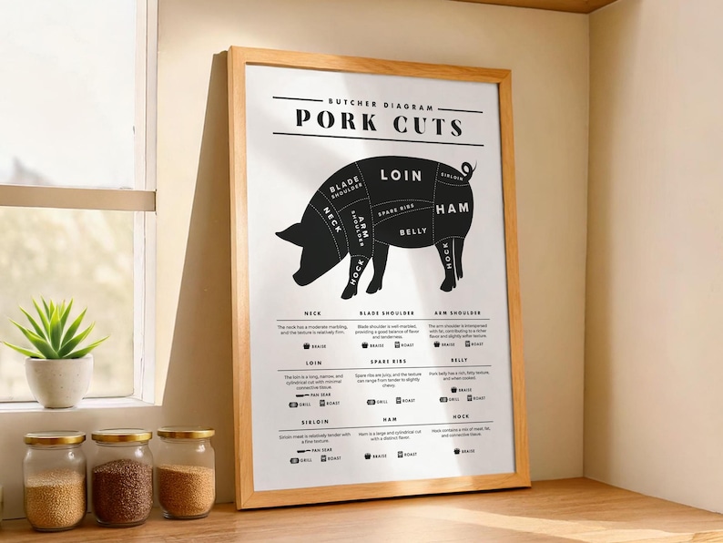 Printable Cooking Guide: Butcher Diagram Pork Cuts - Kitchen Wall Art ...