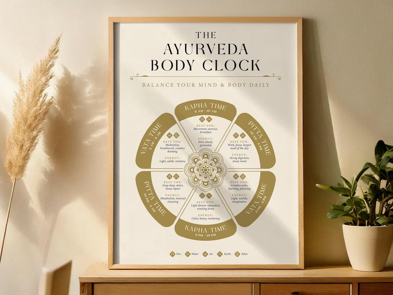 Ayurveda Body Clock Printable | Vata Pitta Kapha Daily Routine ...
