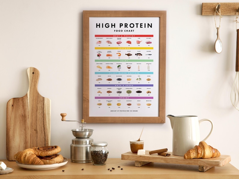 Printable High Protein Food Chart: High Protein Diet Poster, High ...