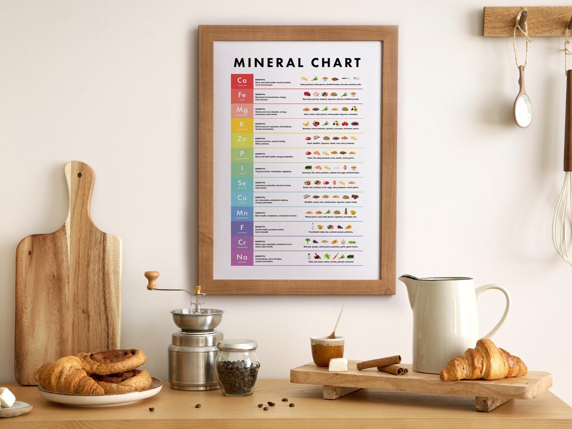 Mineral Chart Printable: Vitamins & Supplements Guide (digital Download ...