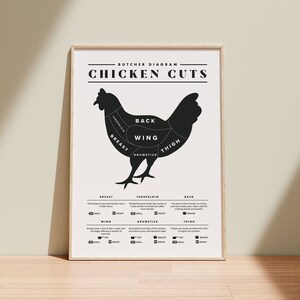 Poultry Printable Cooking Guide: Butcher Diagram Chicken Cuts Meat ...