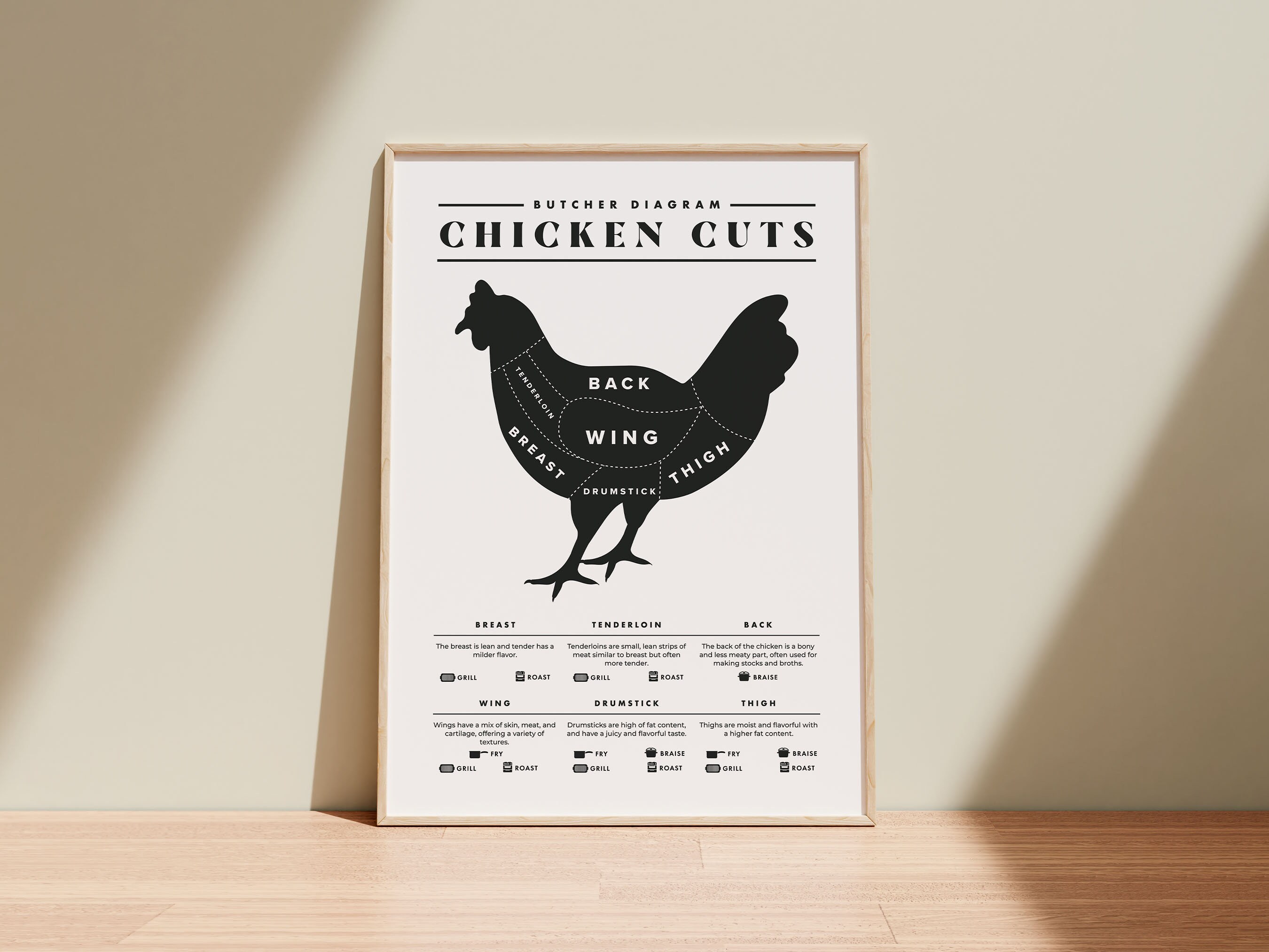 Poultry Printable Cooking Guide: Butcher Diagram Chicken Cuts Meat ...