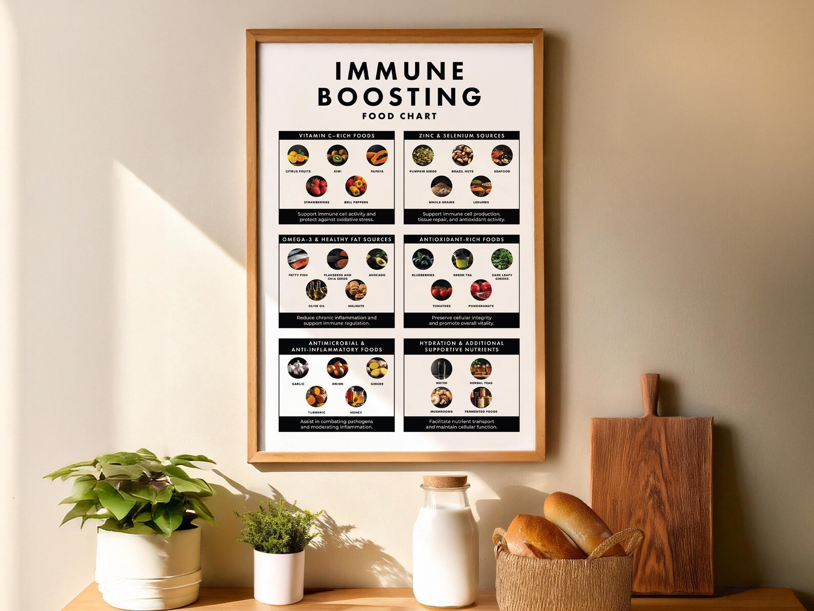 Printable Immune-boosting Food Chart | Healthy Nutrition Wall Art for ...