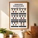 Printable Immune-boosting Food Chart | Healthy Nutrition Wall Art for ...