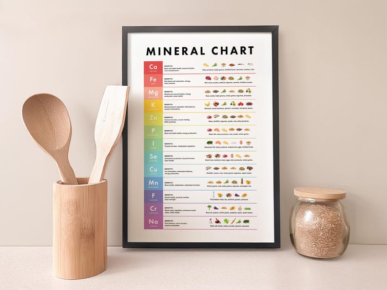 Mineral Chart Printable Cheat Sheet, Essential Vitamins Supplement Guide, Nutrition Fact Food ...