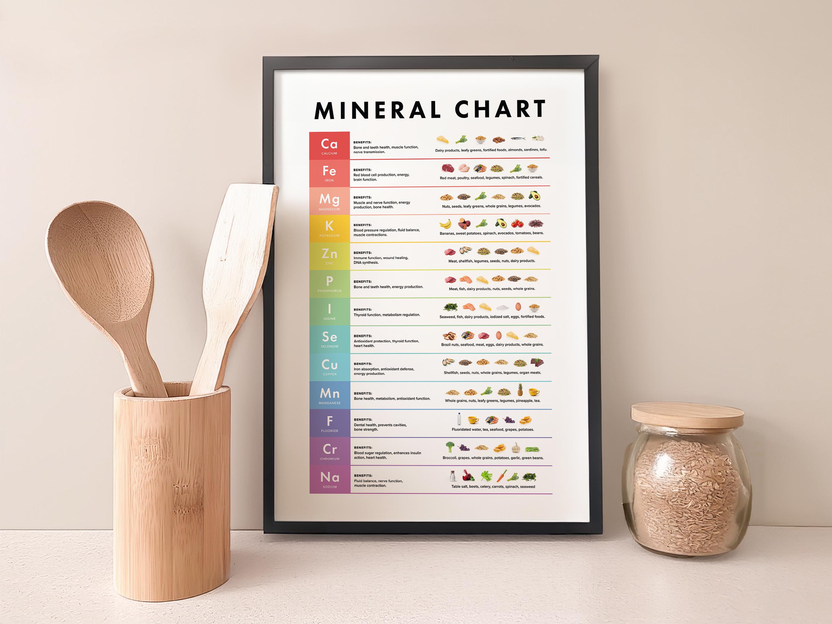 Mineral Chart Printable: Vitamins & Supplements Guide (digital Download ...