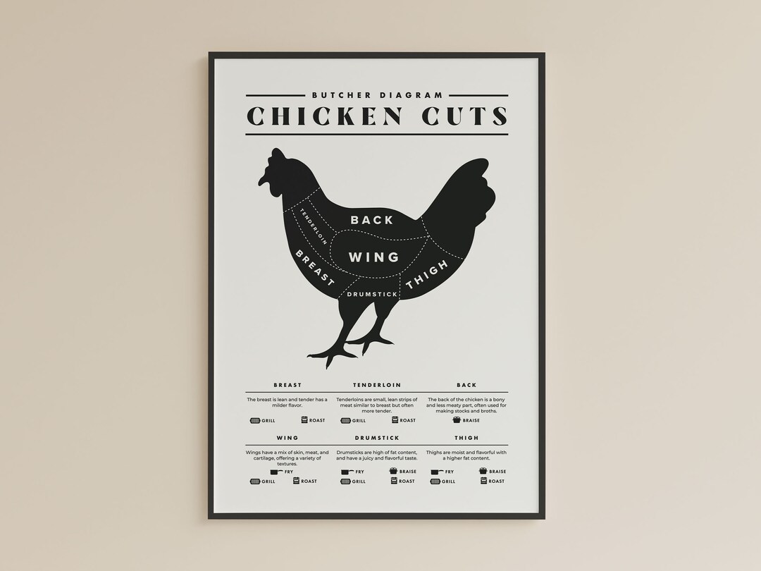 Poultry Printable Cooking Guide: Butcher Diagram Chicken Cuts Meat ...